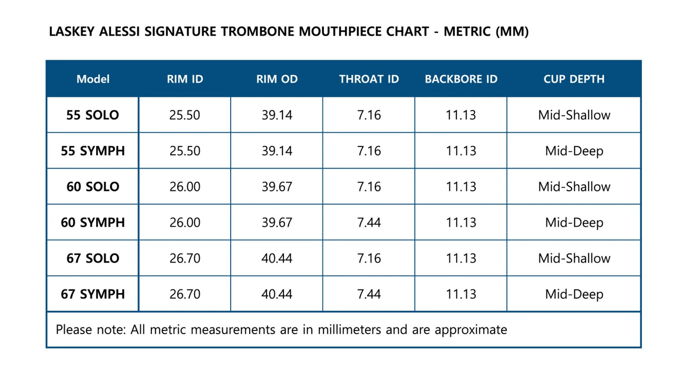 Laskey - Ustnik do puzonu - 60 - SYMPHONY "Joseph Alessi" - Ustniki do PUZONU Laskey